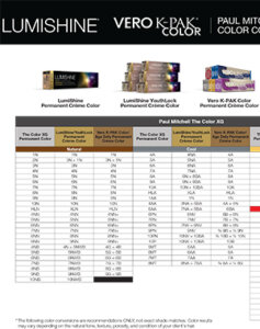 Technical Charts – Joico