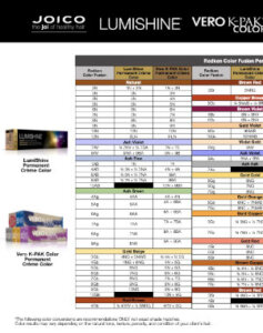 Technical Charts – Joico