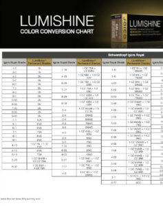 Technical Charts – Joico