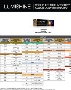 Technical Charts – Joico